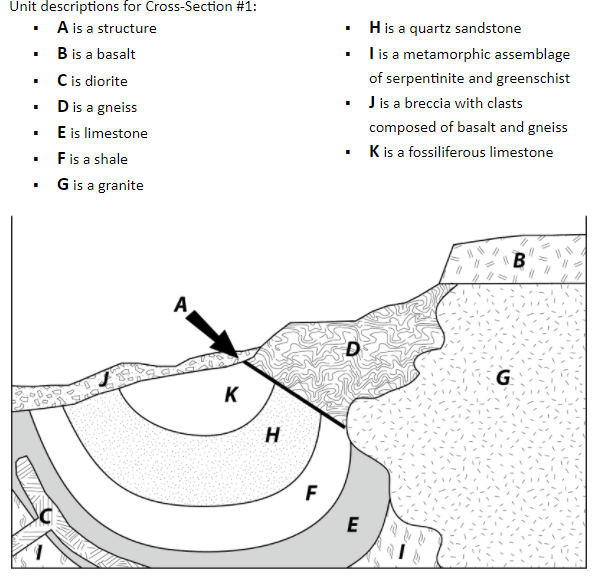 Solved List the events in order of youngest on top to oldest | Chegg.com