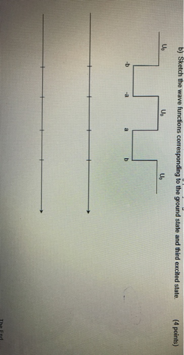 Solved b) Sketch the wave functions corresponding to the | Chegg.com