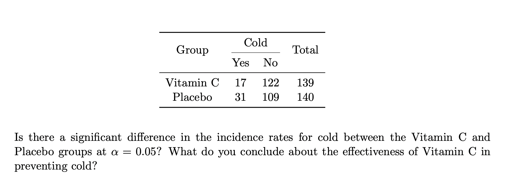 Solved 3. (16 points) The following data set from a study by | Chegg.com