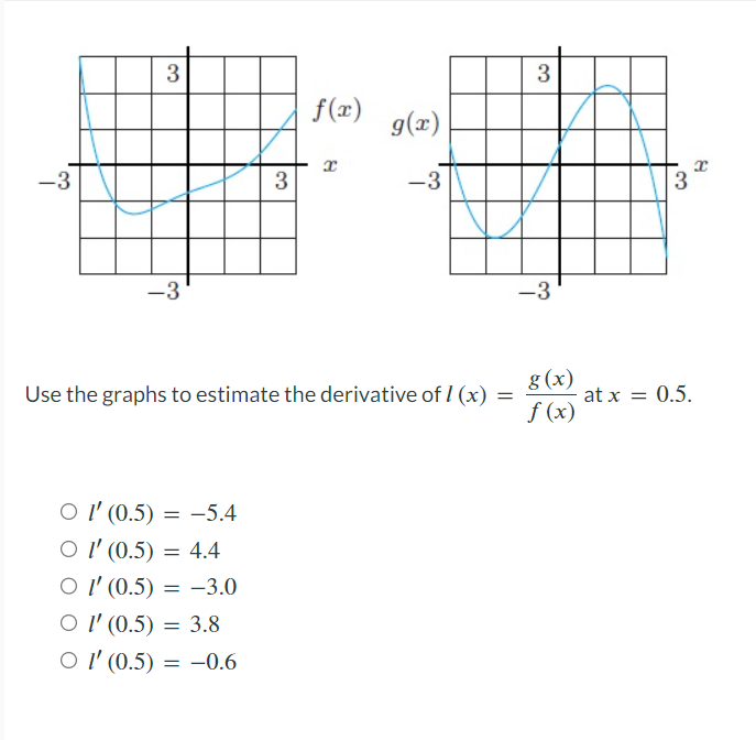 Solved Use the graphs to estimate the derivative of | Chegg.com