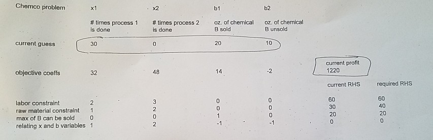 Solved Chemco problem x2 b1 oz. of chemical B sold 20 b2 oz. | Chegg.com