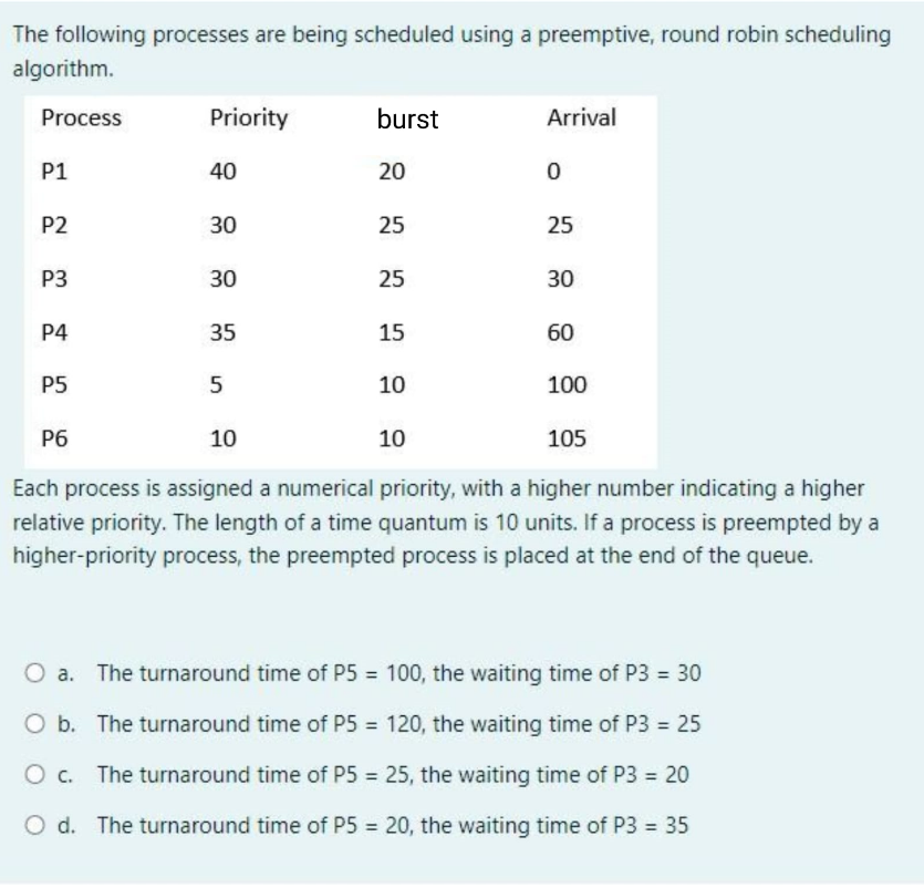 Solved The following processes are being scheduled using a | Chegg.com