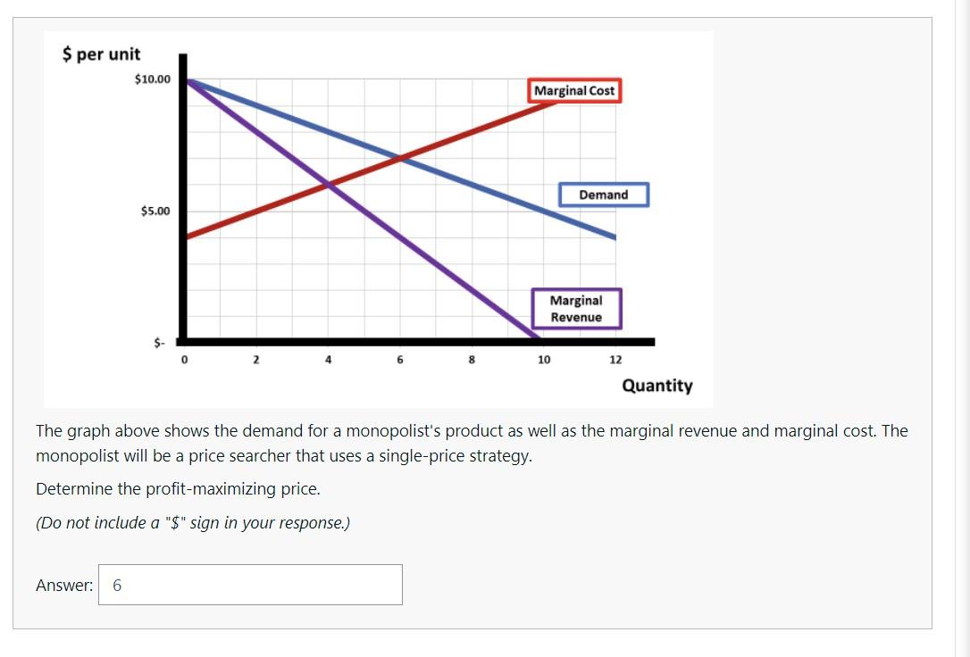 Solved $ per unit $10.00 Marginal Cost Demand $5.00 Marginal | Chegg.com