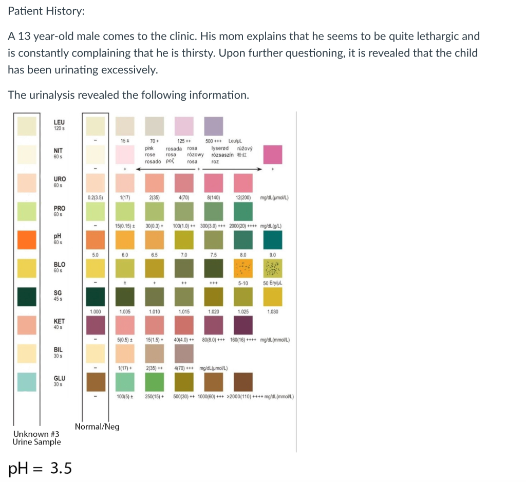 Solved 1)What, if anything, is apparently abnormal in | Chegg.com
