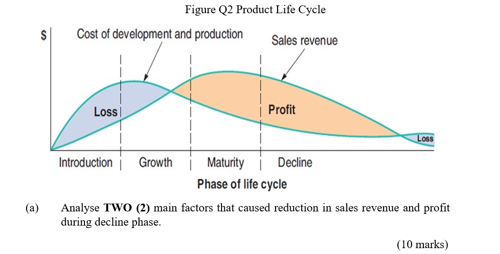 Product Life Cycle Cost