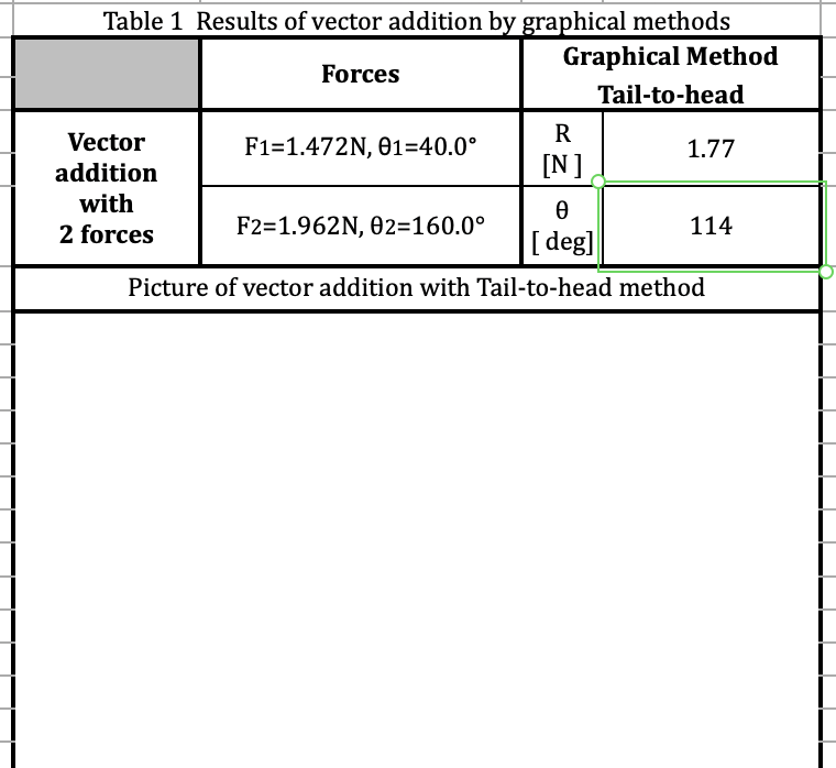 Solved Table 1 find R and Theta using graphical method Tail | Chegg.com