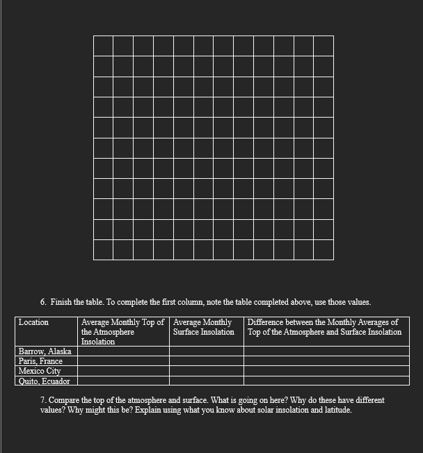 Solved Atmospheric Insolation And Latitude Ideasparts Of 