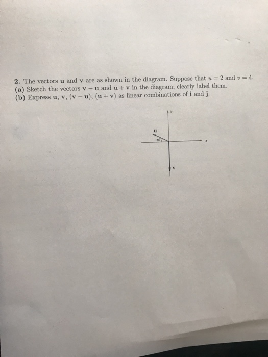 Solved 2. The vectors u and v are as shown in the diagram. | Chegg.com