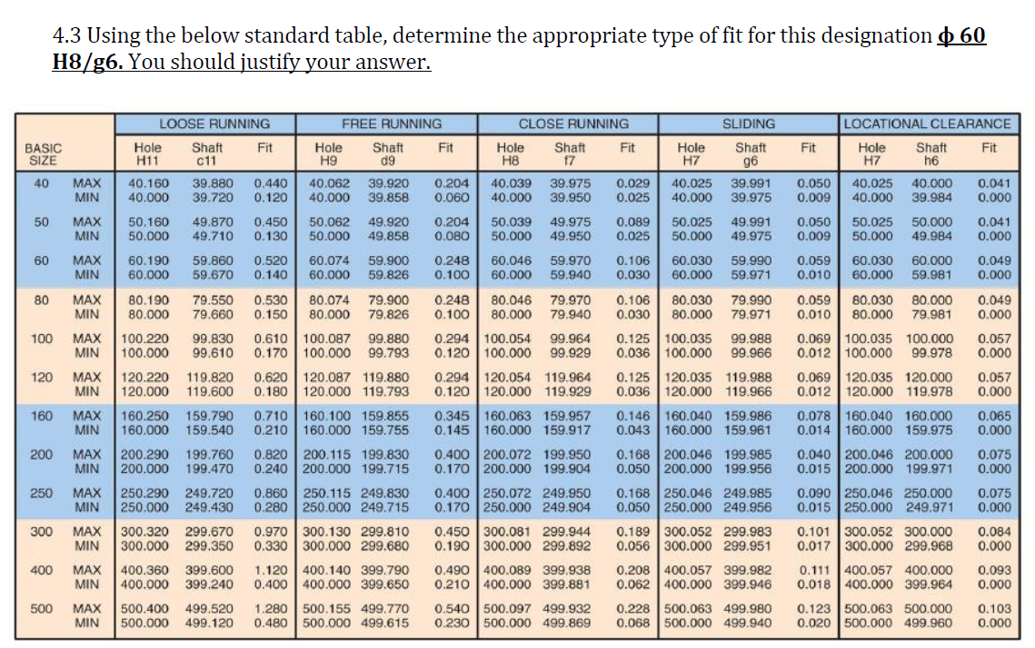 Solved 4.3 Using the below standard table, determine the | Chegg.com