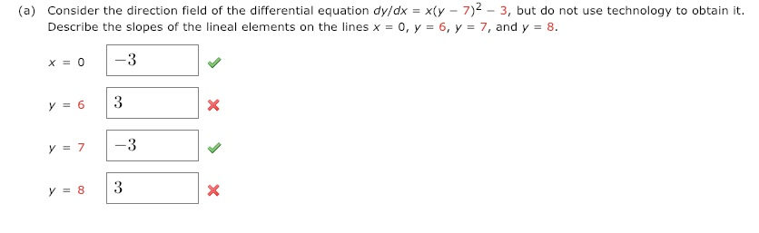 Solved Consider the direction field of the differential | Chegg.com