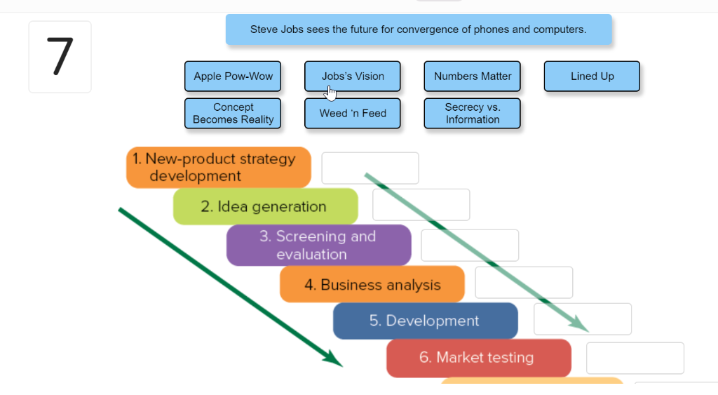 Solved 7 New-Product Development Process This activity is | Chegg.com