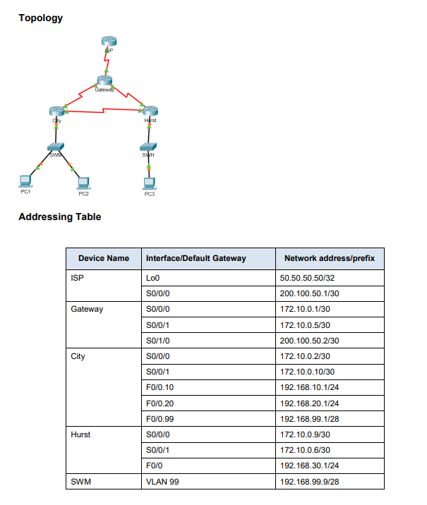 Topology Addressing Tablec. Configure NAT to | Chegg.com