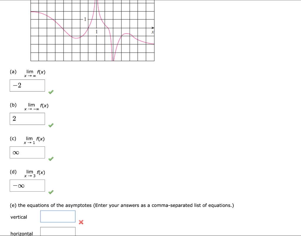 Solved (a) lim f(x) x → -2 (b) lim f(x) X-00 2 (c) lim f(x) | Chegg.com