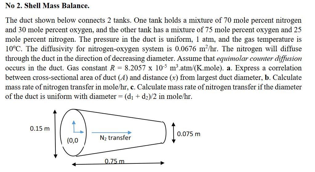 Solved No 2. Shell Mass Balance. The duct shown below | Chegg.com