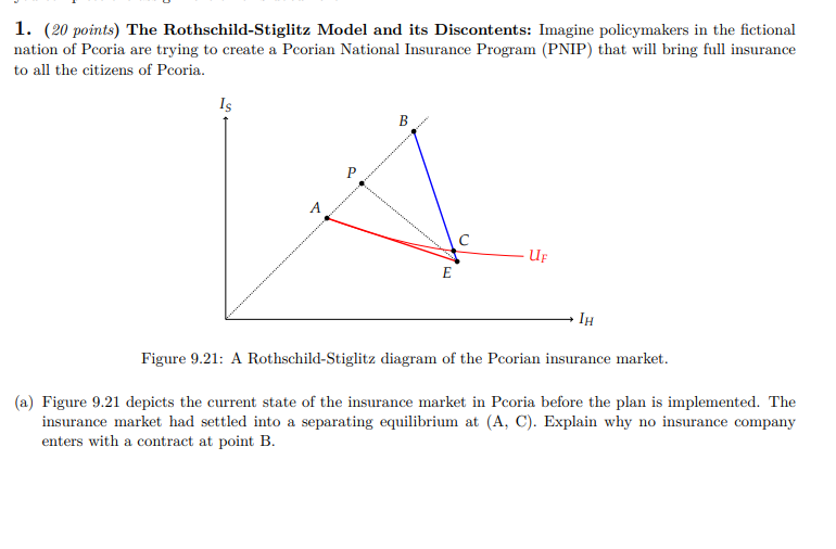 Solved 1. (20 points) The Rothschild-Stiglitz Model and its | Chegg.com