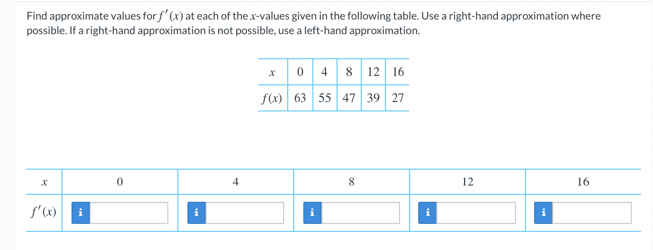 Solved Find approximate values for f'(x) at each of the | Chegg.com Solved Find approximate values for f'(x) at each of the | Chegg.com