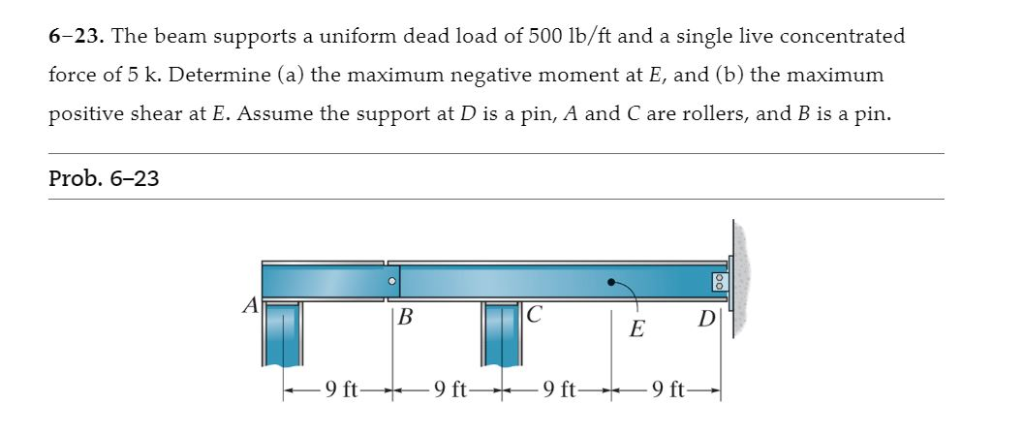 Solved 6-23. The beam supports a uniform dead load of 500 | Chegg.com