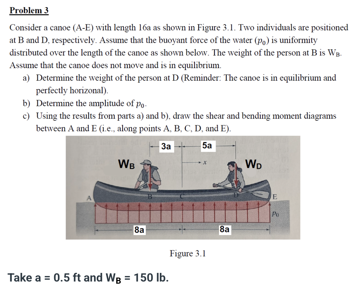 Solved Problem 3 ﻿Consider a canoe (A-E) ﻿with length 16a as | Chegg.com