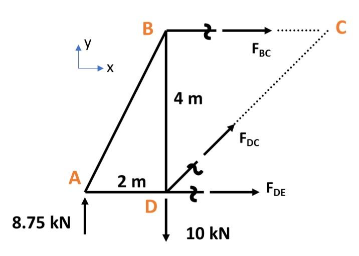 Solved You get an FBD as follows. Solve for the force in | Chegg.com