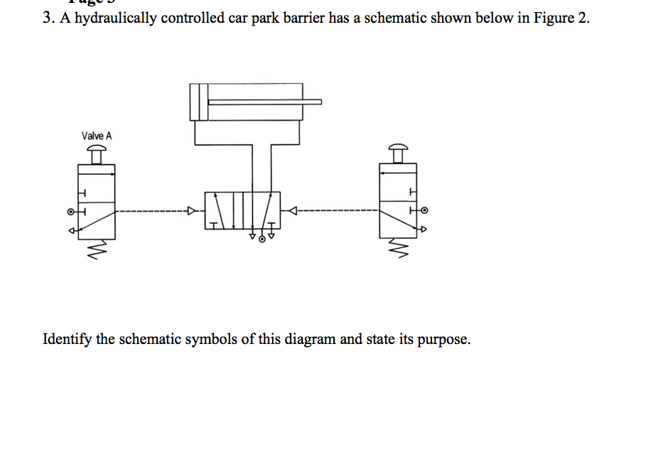Solved 3. A hydraulically controlled car park barrier has a | Chegg.com