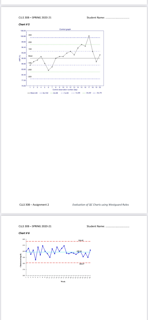 Control graph 106.00 3SD 102.80 99.60 2SD 96.40 1SD - | Chegg.com