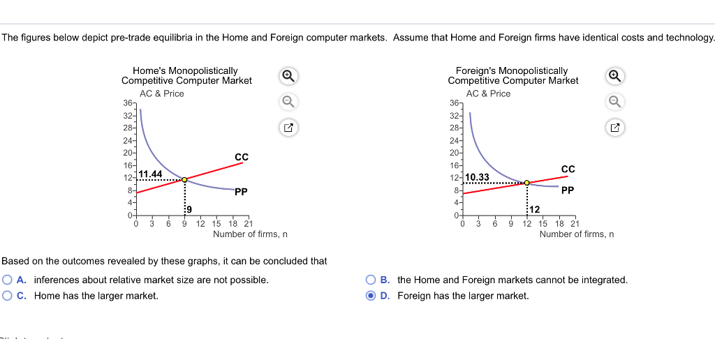 Solved The figures below depict pre-trade equilibria in the | Chegg.com