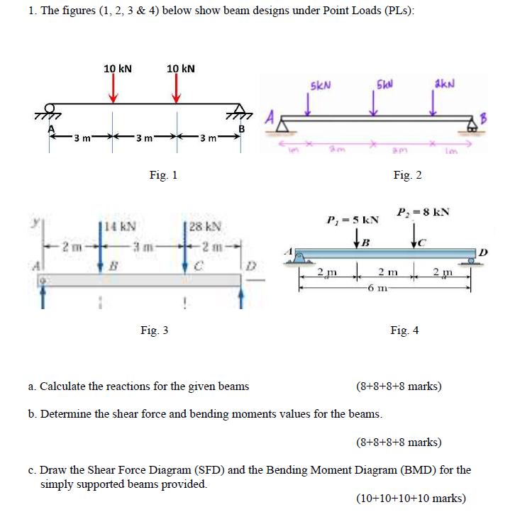 Solved 1. The figures (1,2,3&4) below show beam designs | Chegg.com