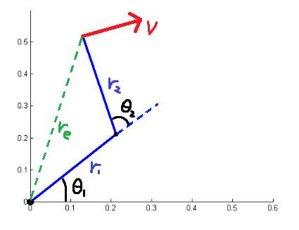 Solved r1 and r2 connect to make a 2 degree of freedom arm. | Chegg.com