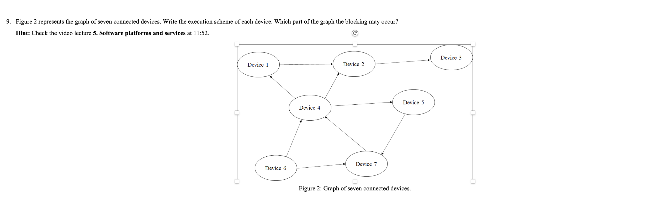 9. Figure 2 represents the graph of seven connected | Chegg.com