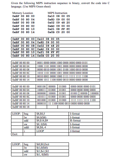 Solved Given the following MIPS instruction sequence in | Chegg.com Solved Given the following MIPS instruction sequence in | Chegg.com