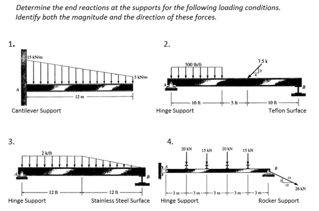 Solved Determine the end reactions at the supports for the | Chegg.com