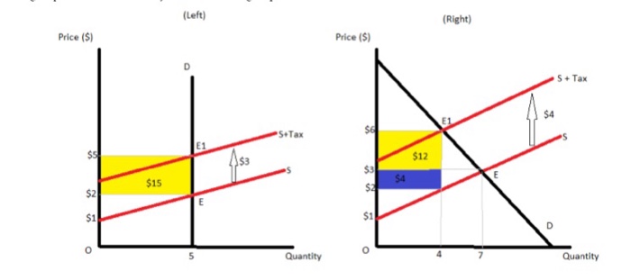 Solved Using the graph in the photo. Answer the following | Chegg.com