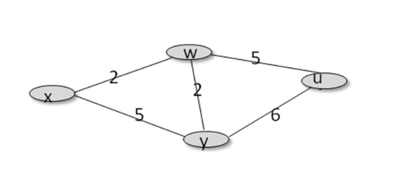 Solved Consider a network that is composed of four nodes as | Chegg.com