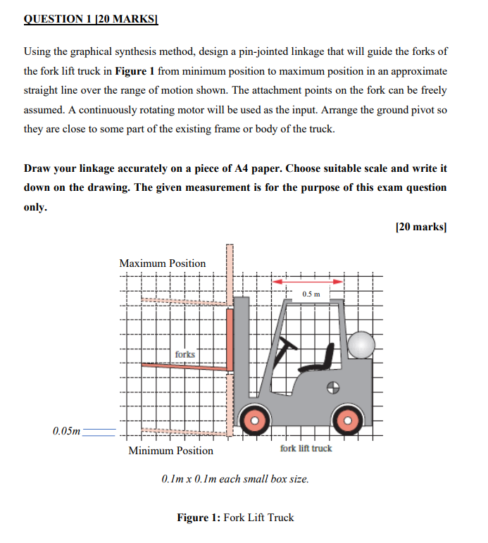 Solved QUESTION 1 [20 MARKS] Using the graphical synthesis | Chegg.com