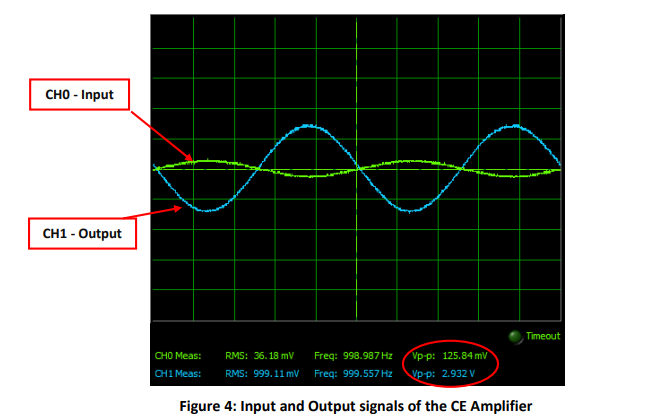Objectives: After completing this experiment, you | Chegg.com