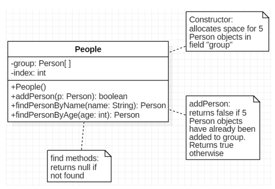 Solved Java Help! From the given code a new class "people" | Chegg.com