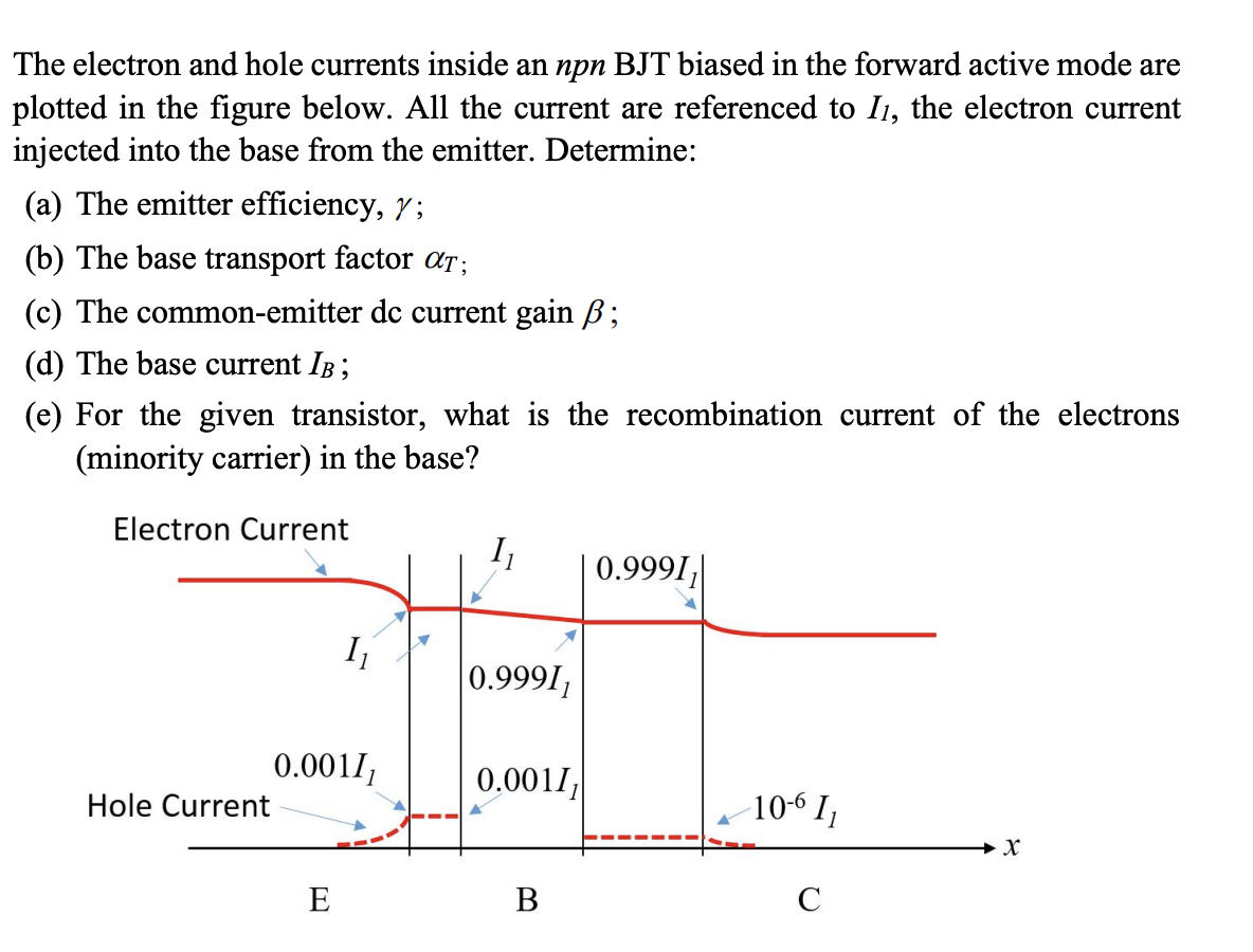 Solved The electron and hole currents inside an npn BJT | Chegg.com