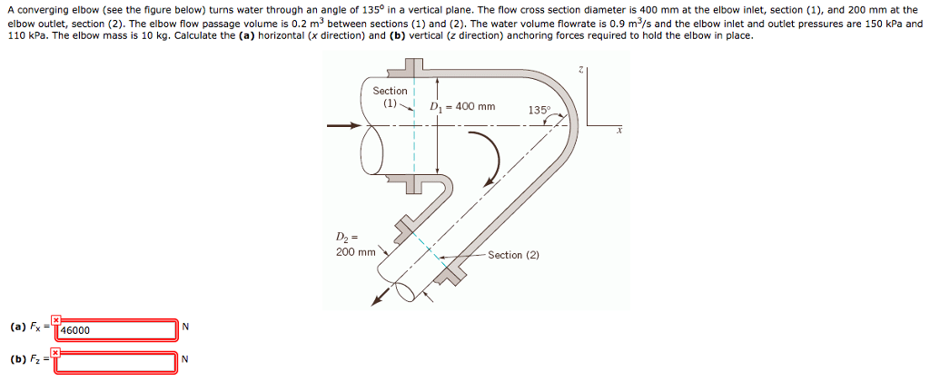 Solved A converging elbow (see the figure below) turns water | Chegg.com