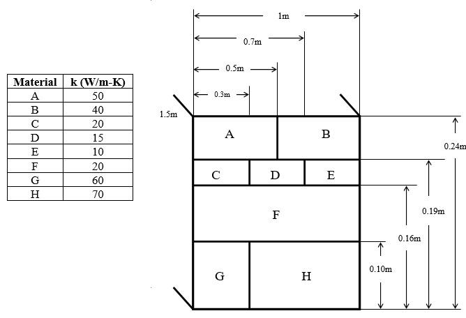 Solved Determine the rate of heat transfer in BTU/hr if the | Chegg.com