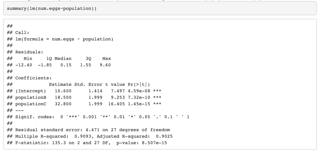 summary (lm(num.eggs-population)) ## ## Call: ## lm | Chegg.com