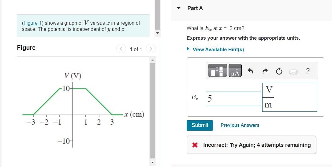 Solved (Figure 1) shows a graph of V versus x in a region of | Chegg.com