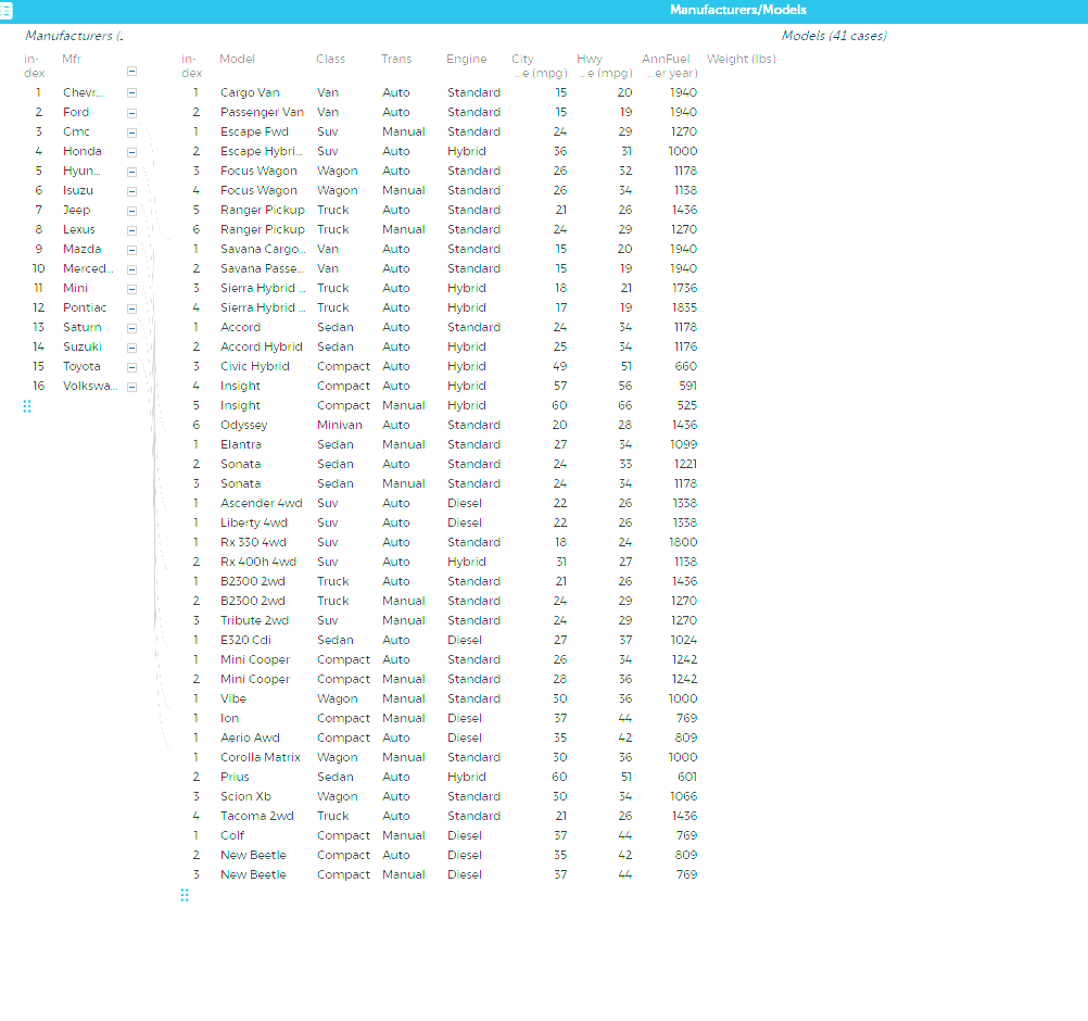 Solved 2. Select one variable from your data set that is | Chegg.com
