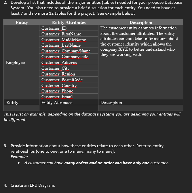 Solved 2. Develop a list that includes all the major | Chegg.com