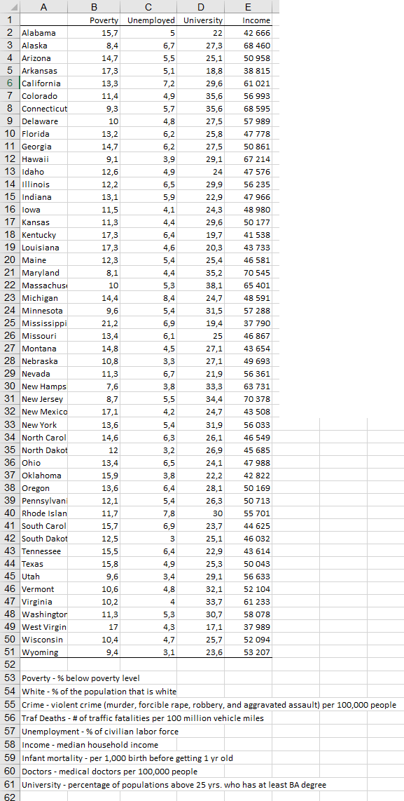 Solved Numeric measures (of central tendency | Chegg.com