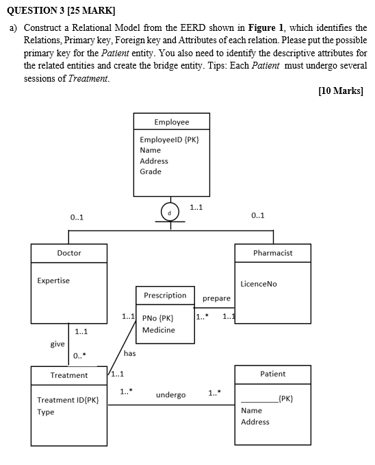 Solved QUESTION 3 [25 MARK] a) Construct a Relational Model | Chegg.com