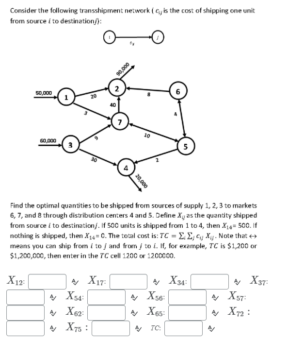 Consider the following transshipment network (Cij is | Chegg.com