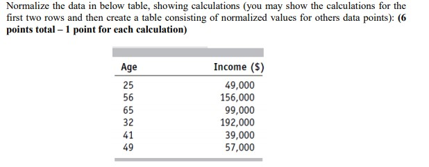 Solved Normalize the data in below table, showing | Chegg.com