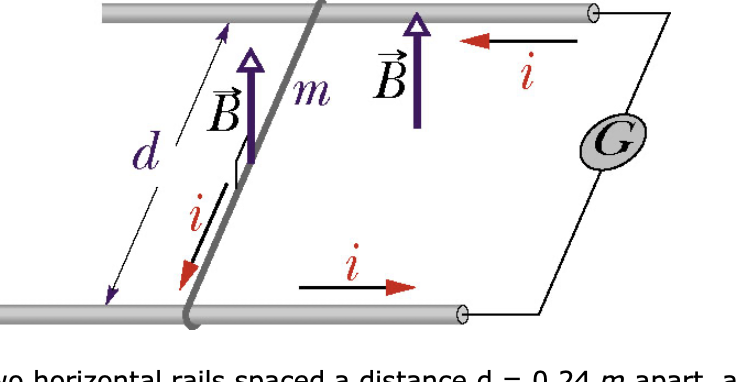 Solved A metal wire of mass m = 0.050 kg slides without | Chegg.com