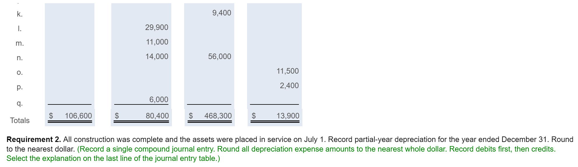 Solved Data tableRequirements 1. Columns for Land, Land | Chegg.com