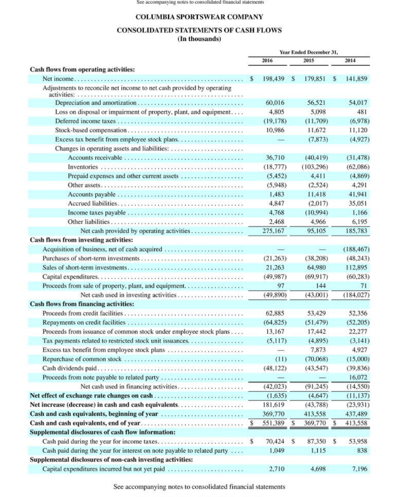 Solved Appendix B Specimen Financial Statements: Columbia | Chegg.com